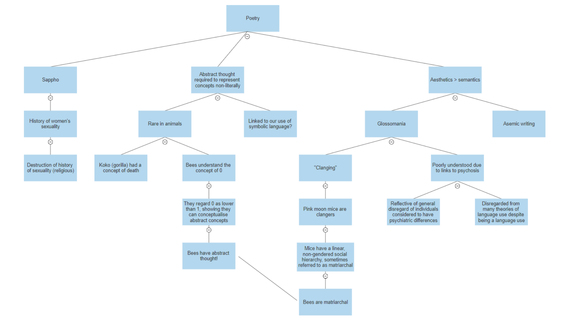 spider – Autistic Nottingham